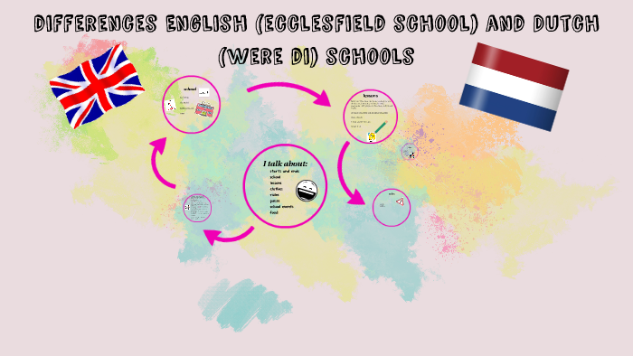 verschillen engelse nederlandse scholen by Sam Van Ampting on Prezi