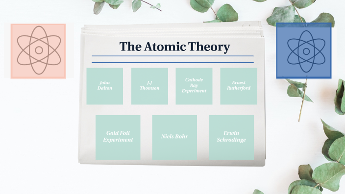 Atomic Theory project by Juliana Simon on Prezi