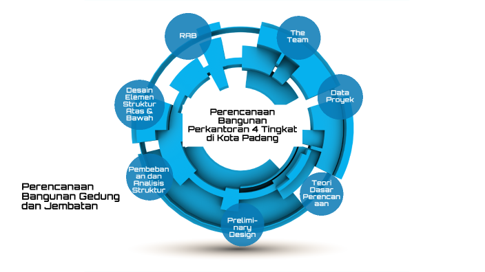 Perencanaan Bangunan Gedung dan Jembatan by Azkia Hanifa on Prezi