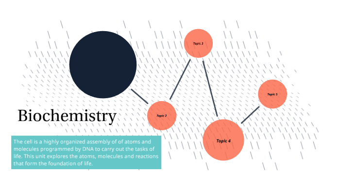 Biochemistry Mind Map by Leanna Metcalfe on Prezi