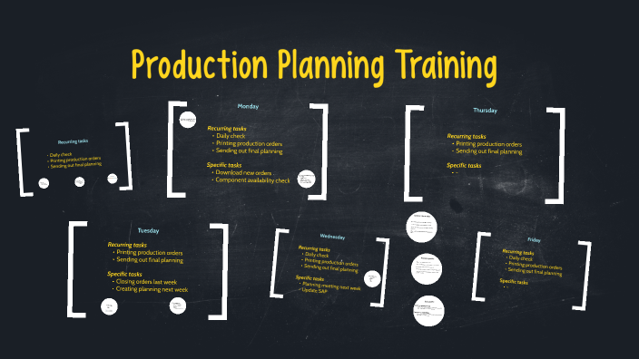 Production Planning by on Prezi