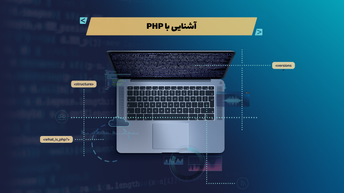 The history of PHP by Ro H on Prezi