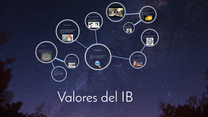 Valores del IB by Raquel Ruiz on Prezi