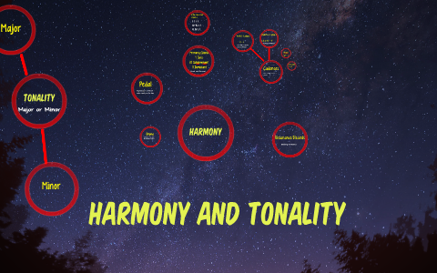 Harmony and Tonality by Stephen Elliott on Prezi