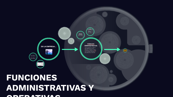 FUNCIONES ADMINISTRATIVAS Y OPERATIVAS by pamela chavez on Prezi