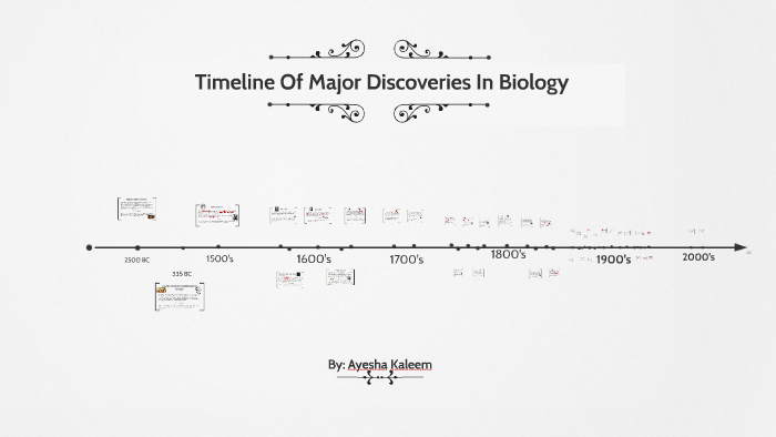 Timeline of major discoveries in biology by ayesha kaleem on Prezi Timeline of major discoveries in biology by ayesha kaleem on Prezi