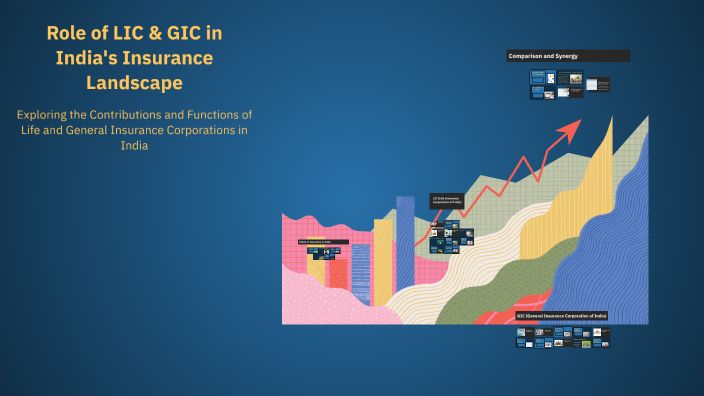 Role of LIC & GIC in India's Insurance Landscape by Urmila Naveen on Prezi