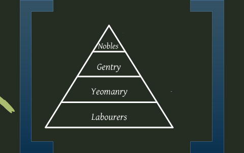 Class Structure in Elizabethan Era by haris jameel on Prezi