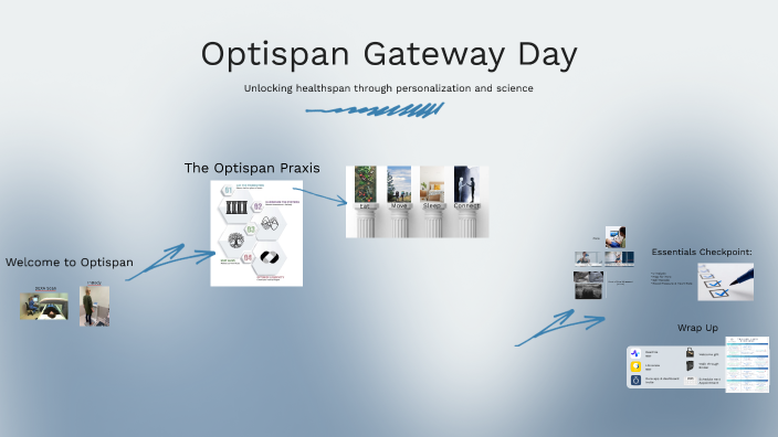 Optispan Gateway Day by Krista Olson on Prezi