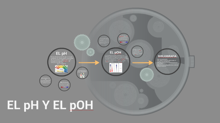 EL PH Y EL POH by brenda lizeth vela sanabria on Prezi