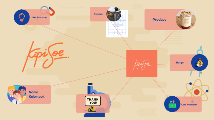 mind mapping KOPI SOE by Muhammad Hilmi Taufiqulhakim on Prezi