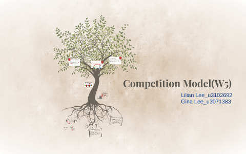 Competition Model by Ji Na Lee on Prezi
