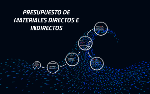PRESUPUESTO DE MATERIALES DIRECTOS E INDIRECTOS by Cesar Salguero on Prezi