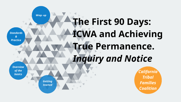 Sept 2021 First 90 Days Inq&Notice by kimberly cluff on Prezi