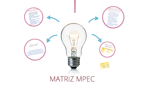 MATRIZ MPEC by andrea lopez on Prezi