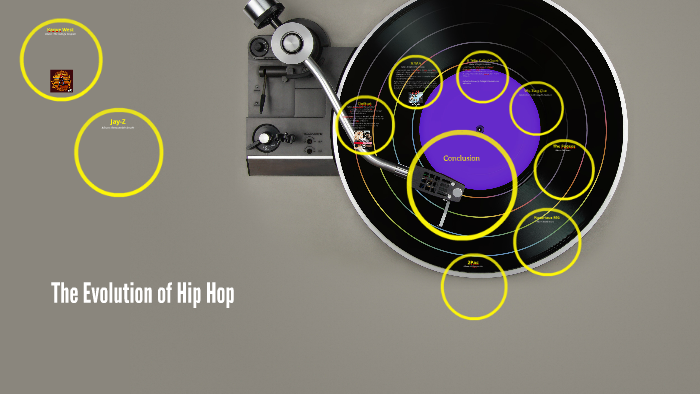 The Evolution of Hip Hop by on Prezi