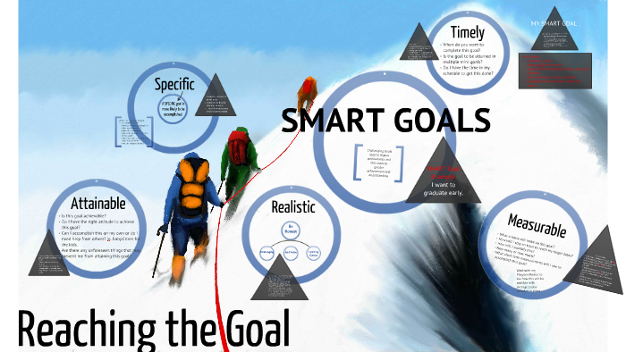 WGU SMART Goal Setting by E Sumner on Prezi