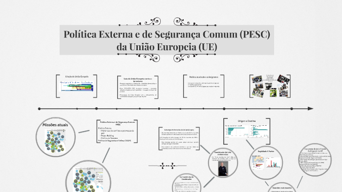 Política Externa e de Segurança Comum (PESC) da UE by Carolina Andreosi ...