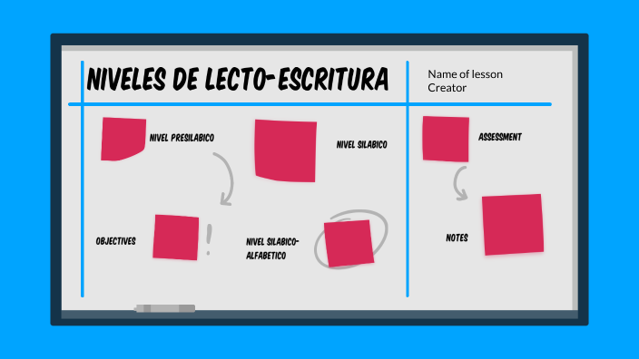 NIVELES DE LECTO-ESCRITURA by Diana Laura Carrasco Aguilar on Prezi