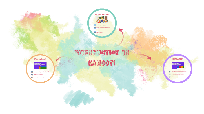 Introduction to Kahoot! by Salena Palacio on Prezi