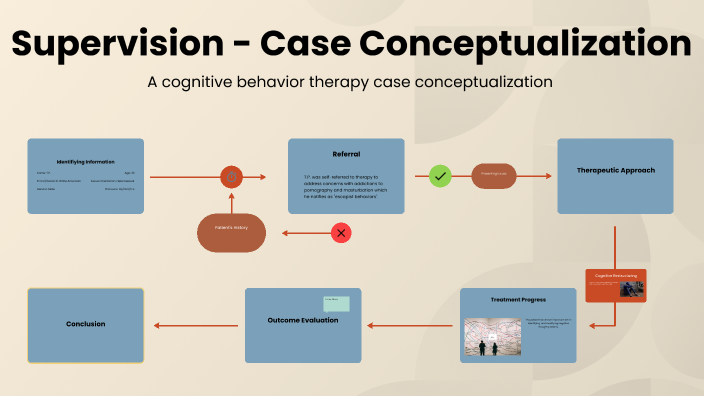 CBT - Supervision Case by Charles Robinson-Snead on Prezi