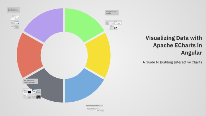 Visualizing Data With Apache Echarts In Angular By Abhishek T On Prezi 3566