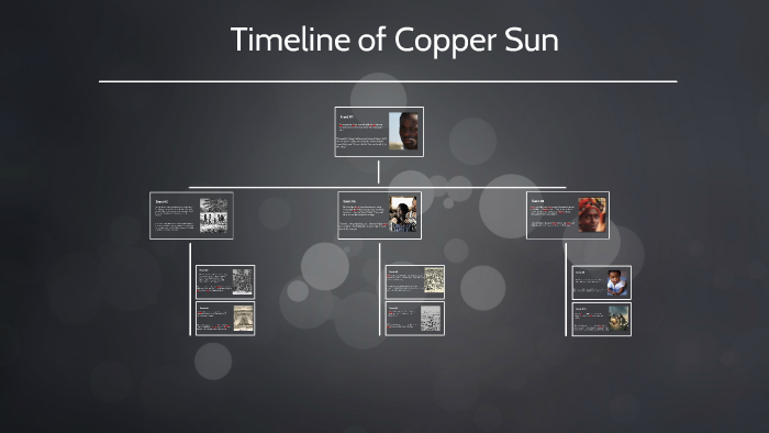 Timeline of Copper Sun by Mason Ma on Prezi