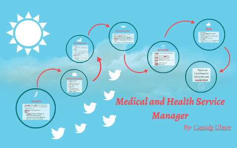 Medical and Health Service Manager Resume by Cassidy Ulmer on Prezi