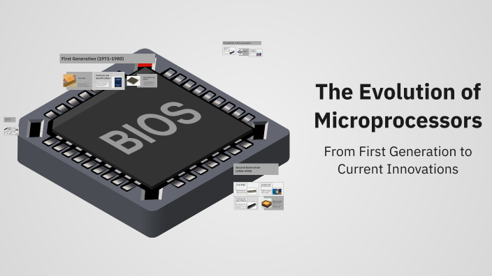 The Evolution of Microprocessors by NIVETHA A on Prezi