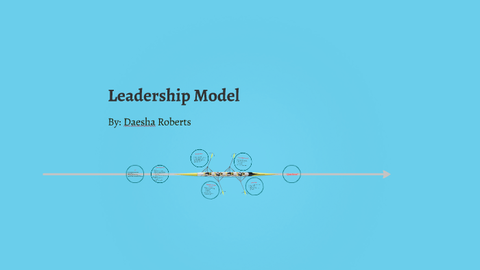 Leadership Model by Daesha Roberts