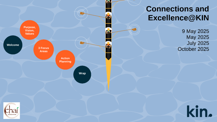 KIN 2025 - Han Ee by Woon Peng Ziady on Prezi