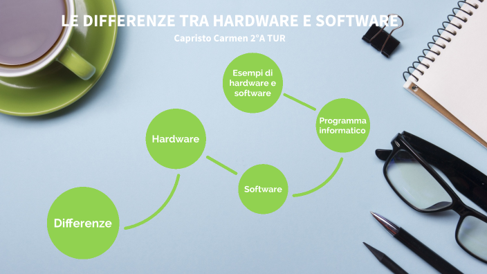 Le differenze tra hardware e software by Carmen Capristo on Prezi