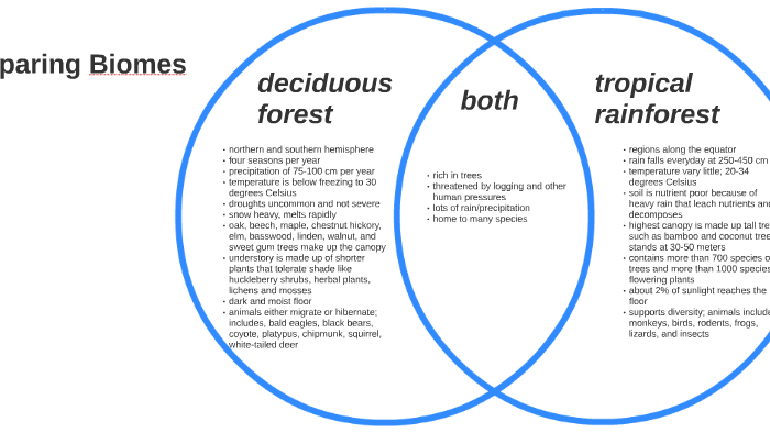 Comparing Biomes by May Domingo on Prezi