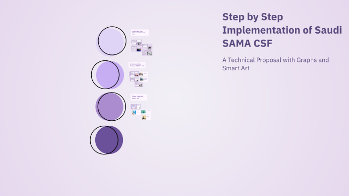 Step by Step Implementation of Saudi SAMA CSF by archi oo7 on Prezi