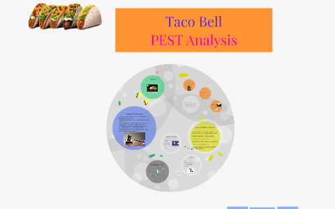 Taco Bell PEST by Ryan Luk on Prezi