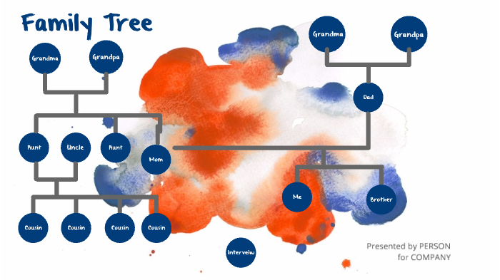 ASL Family Tree by Riley Duerstock on Prezi