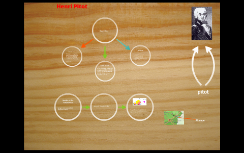 Henry Pitot AR by on Prezi