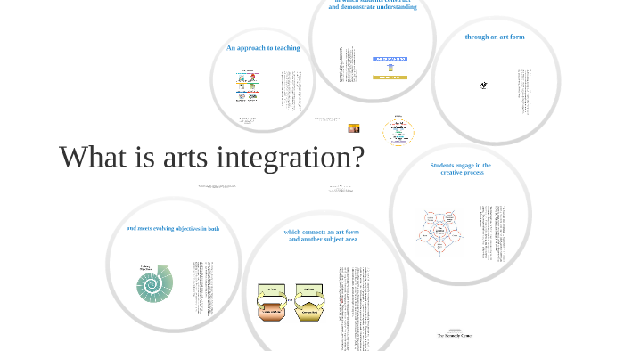 What is Arts Integration? by Sean Layne on Prezi