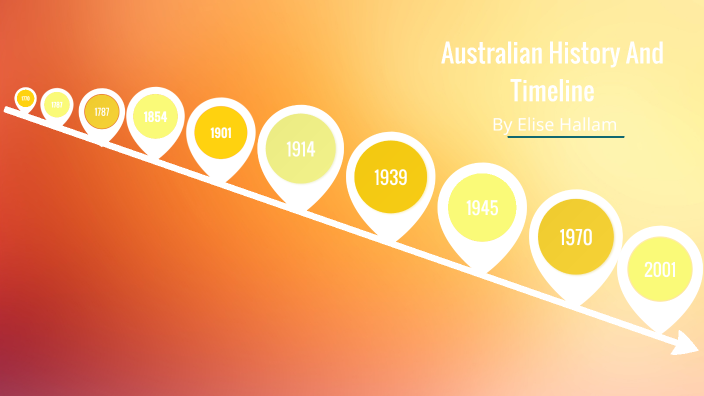 Australian History And Timeline by Elise Hallam on Prezi