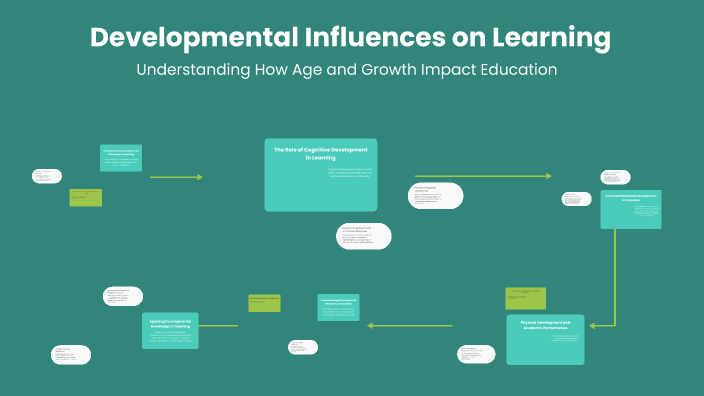 Developmental Influences on Learning by Mary Ann Nuarin on Prezi