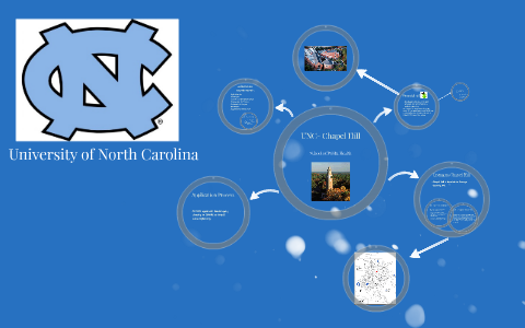 UNC- Chapel Hill by Holly Trammel on Prezi