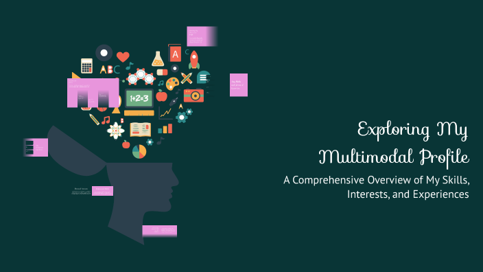 Exploring My Multimodal Profile by Maria Ibarra on Prezi