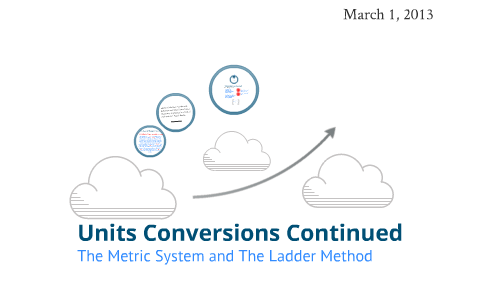 Unit Conversions Part II: Metric Conversions and the Ladder Method by ...