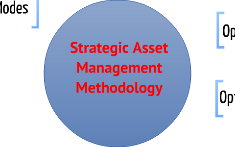 Asset Management Methodology by Ghayda Nassar