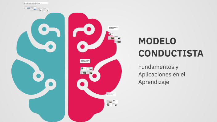 MODELO CONDUCTISTA by Ysel Trejo on Prezi