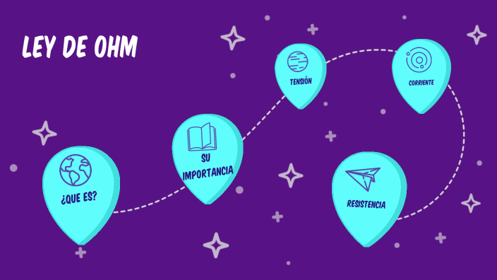 LEY DE OHM by Brenda Almonte Mejia on Prezi