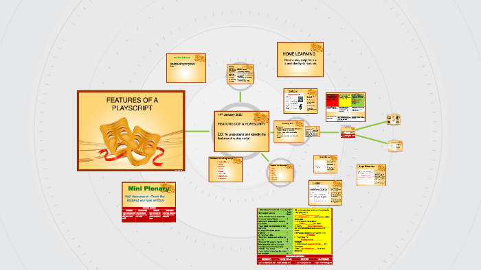 Features of a playscript by on Prezi