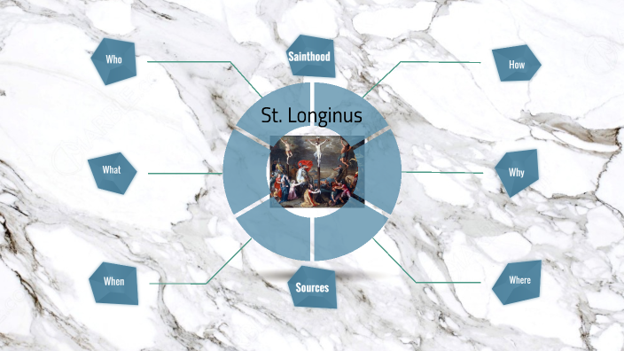 Saint Presentation Project by Langdon Crump on Prezi