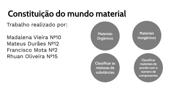 Constituição do mundo material by Madalena Vieira on Prezi