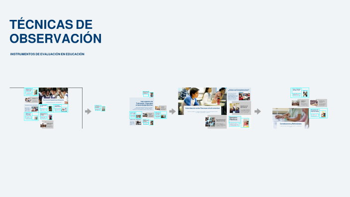 TÉCNICAS DE OBSERVACIÓN by Miguel Durand V on Prezi